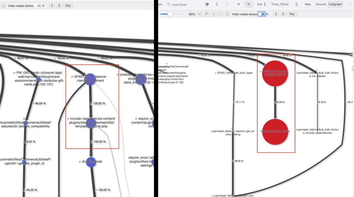 Delivering Higher Quality Solutions With Application Profiling Hello World